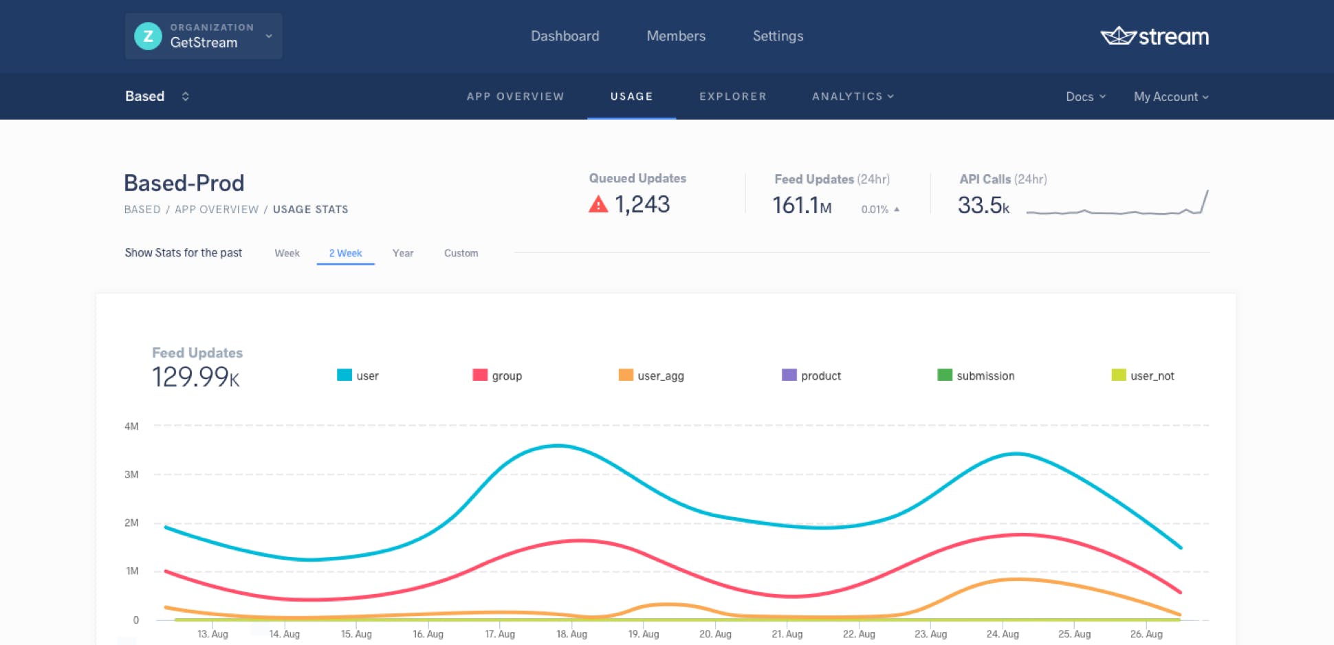 Stream Enterprise Feed Systems and Platform